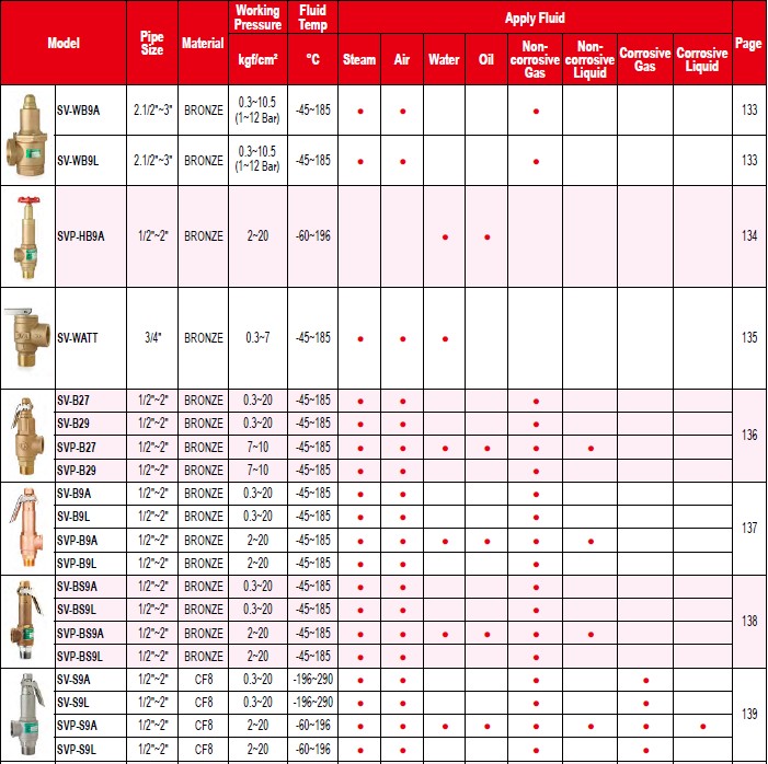 Low Lift Safety Relief Valve - 317 Valve