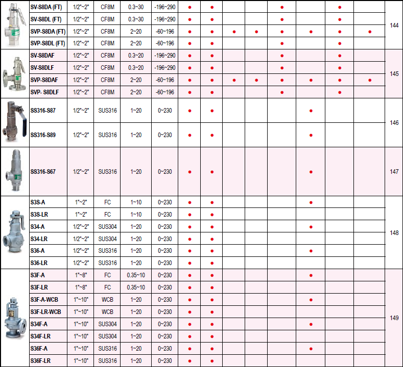 Low Lift Safety Relief Valve - 317 Valve
